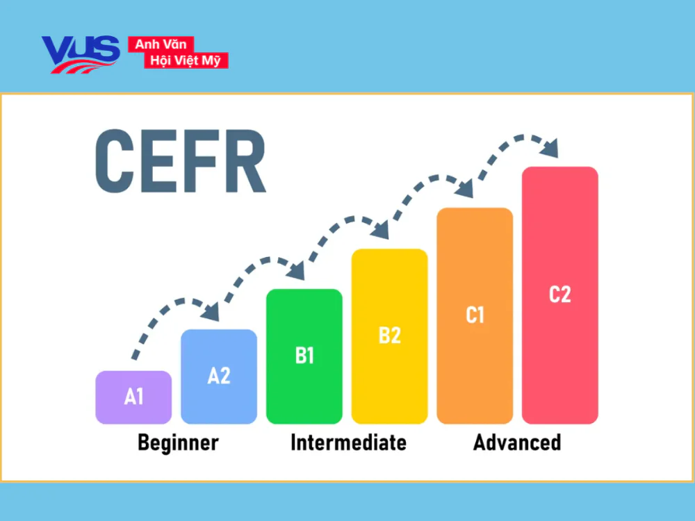 CEFR là gì? Tất cả thông tin về 6 cấp bậc trong CEFR